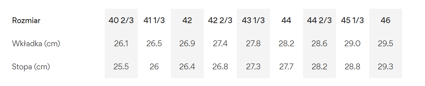 adidas rozmiarówka – poznaj ją i dobierz buty tej marki!